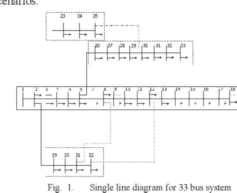Figure From Minimization Of Power Losses In Distribution System With Variation In Loads Using