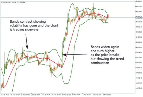 Trading The Volatility Breakout System Wealth World Financial