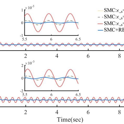 trajectory tracking error e download scientific diagram