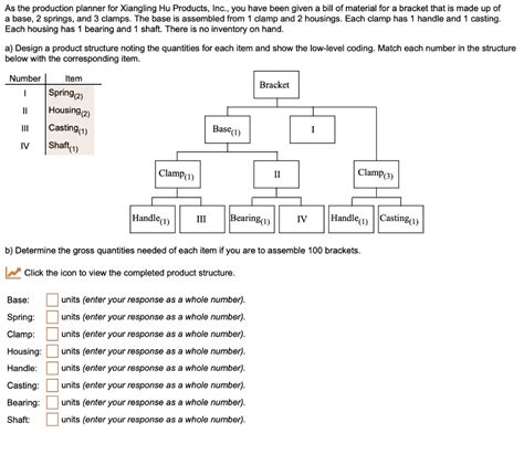 As The Production Planner For Xiangling Hu Products Inc You Have