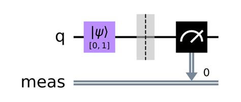 Why Does Drawing A Qiskit Quantum Circuit Look Different When I Run A Jupyter Notebook Locally