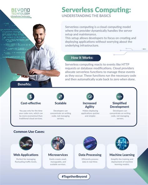Beyond Technology On Linkedin Cloudcomputing Innovation Serverless Tech