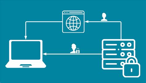 The Challenge Of Building Saml Single Logout By Sundas Choudry Medium