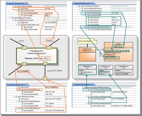 MARTE IP XACT Mapping Example Download Scientific Diagram