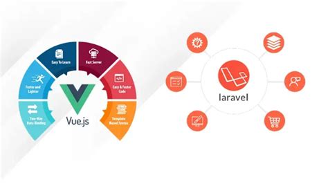 why you need to learn laravel and vue js essential skillset