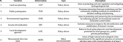 Description Of The System Variables Download Scientific Diagram