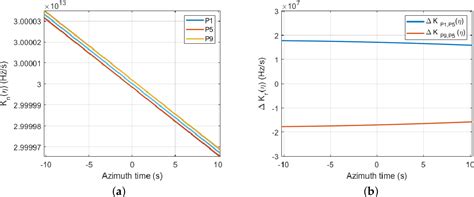 Figure 1 From A Modified Cartesian Factorized Backprojection Algorithm