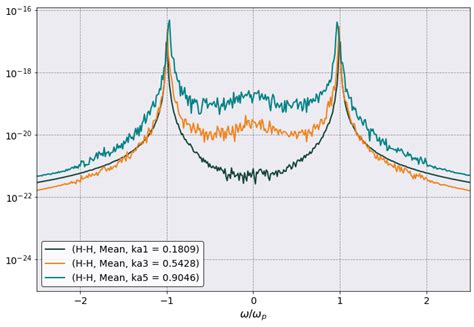 One Component Plasma OCP Sarkas 1 1 0 Documentation
