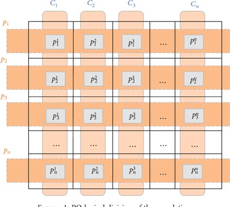 Figure 1 From A Hybrid Model For Intrusion Detection In Iot