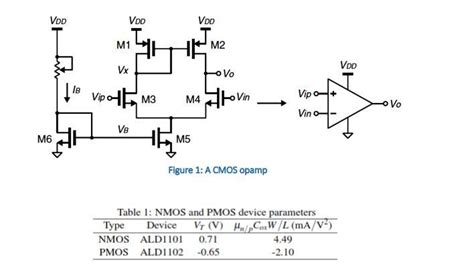 Implement The OpAmp Circuit Shown In Figure In Chegg