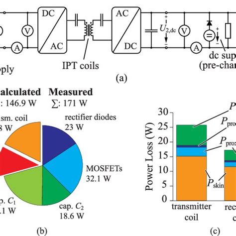 Three Phase Transformer Flux Linkage Transformer Magnetizing Current