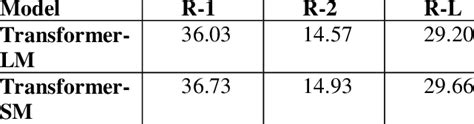 The Above Table Shows The Comparison Results On The Xsum Data Set Using Download Scientific