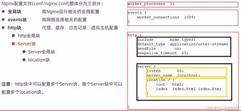 nginx介绍已经下载安装、常用命令、反向代理、负载均衡以及算法 nginx下载安装 csdn博客