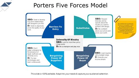 Porters Five Forces Diagram