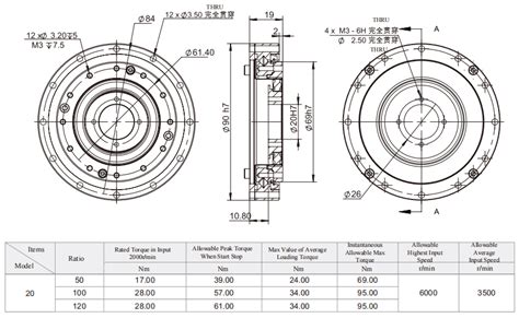 중국 하모닉 기어박스 드라이브 제조업체 공급업체 공장 직접 도매 Sango