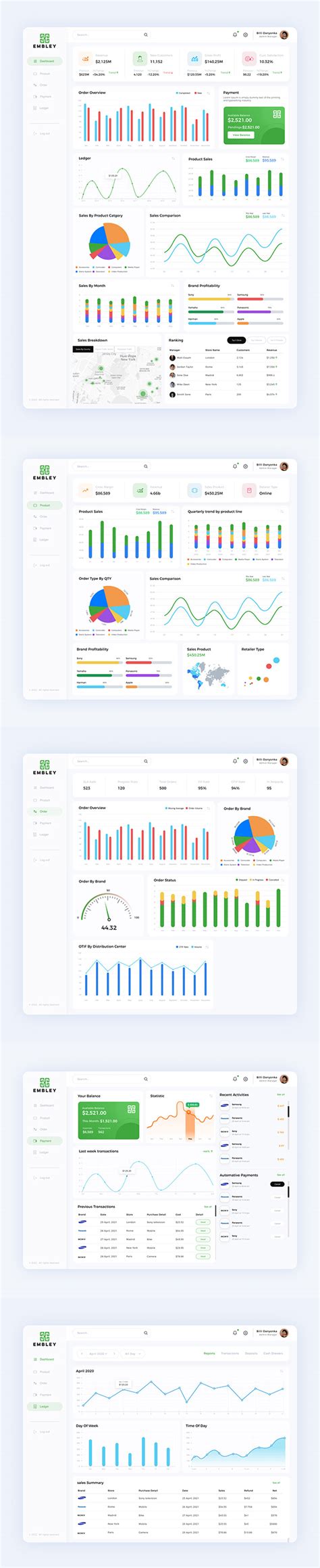 Dashboard Design UI UX Behance