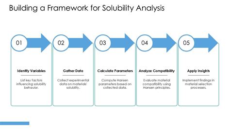 Understanding The Hansen Solubility Parameter For Materials Ppt