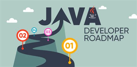 How To Learn Java Programming In 2024