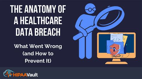 The Anatomy of a Healthcare Data Breach - Hosting & Cloud Solutions - HIPAA Compliant - HIPAA Vault