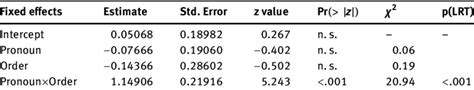 Mixed effects model for Experiment with χ and p values from Download Scientific Diagram