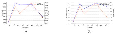 urban multi source spatio temporal data analysis aware knowledge graph embedding