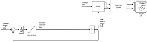 Position Open Loop Arduino Foc