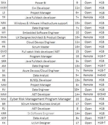 Adithya Adi On Linkedin Hotlist Technology Linkedin Automation Share Developer Engineer