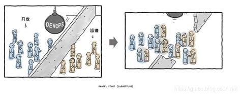 Devops 深入浅出详解devops Csdn Csdn博客 Devops 深入浅出详解devops Csdn Csdn博客