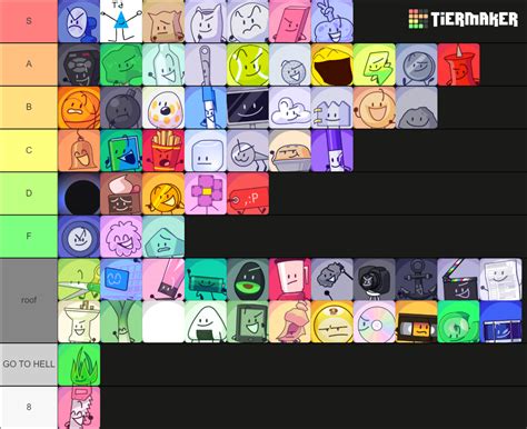 Tpot Contestants Tier List Community Rankings Tiermaker