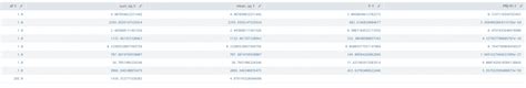 interesting splunk mltk features for machine learning ml development