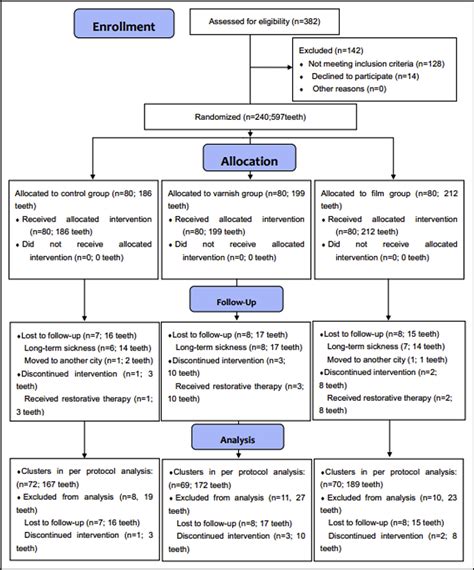 Master Randomization List Semantic Scholar