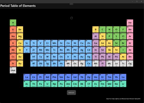 Wsa Or Android Emulator Fails To Render Bindablelayouts Content