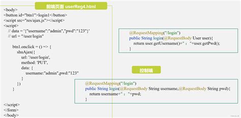 Spring Boot与web开发spring Boot指模型、视图和控制器结合的缩写 Csdn博客
