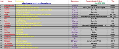 Abdul Sadik On Linkedin Vendors Primevendors Recruiters Technologies Staffing Usrecruitment