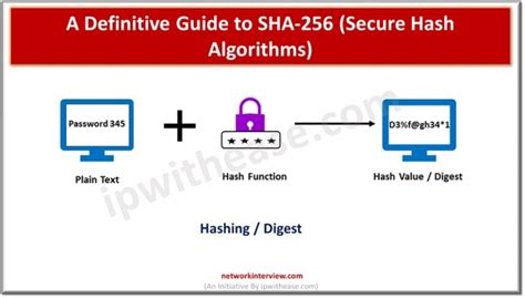 A Definitive Guide To SHA 256 Secure Hash Algorithms Network Interview