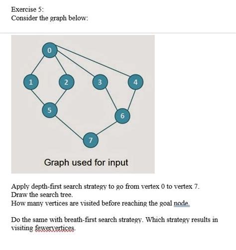Solved Exercise Consider the graph below N Сл Chegg com