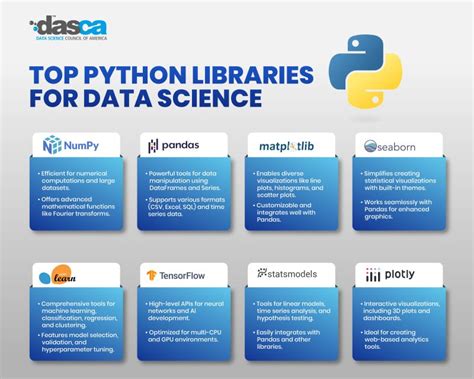 Numpy Pandas Matplotlib Seaborn Scikitlearn Plotly Python