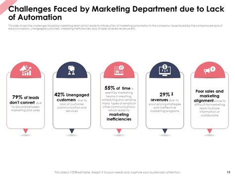 Business Process Automation Solutions Powerpoint Presentation Slides Presentation Graphics