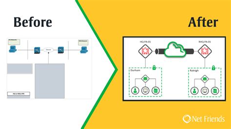 Network Traffic Flow Diagram Example How To Segment Traffic
