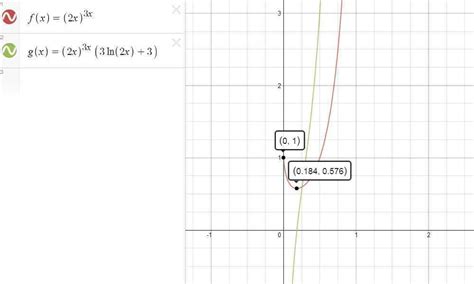 Exponent Rule For Derivative Theory And Applications Math Vault