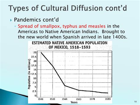 ppt cultural diffusion and convergence powerpoint presentation free