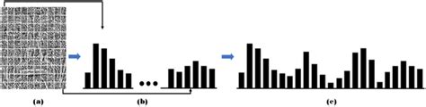 An Example Of Feature Extraction Approach Download Scientific Diagram