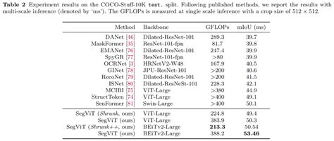 沈春华团队最新 Segvit V2对segvit进行全面升级，让基于vit的分割模型更轻更强 腾讯云开发者社区 腾讯云