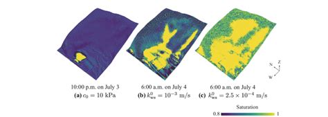 Numerical Results Of The Quasi Static Analysis With Various Material