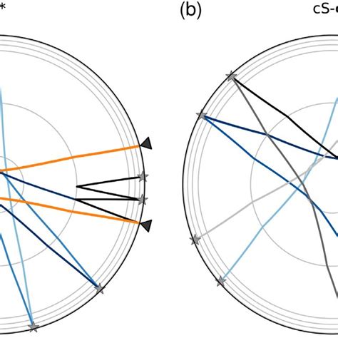 Ray Paths That Contribute To Two Coda Correlation Features A I2 Download Scientific