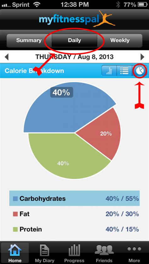Calculating And Tracking Macros Nourish Empower Fulfilled