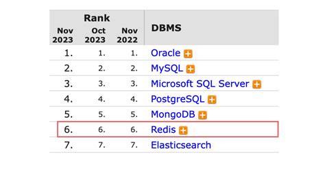 하루만에 배우는 Aws Redis 강의 양동준 인프런 하루만에 배우는 Aws Redis 강의 양동준 인프런