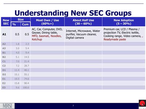 Sec Classification Systempdf