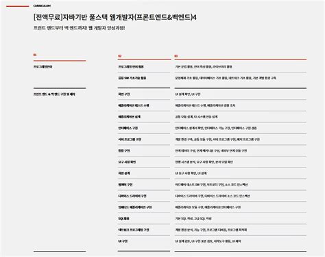 스마트웹and콘텐츠개발자바기반 풀스택 웹개발자프론트엔드and