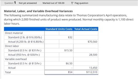 Solved Material Labor And Variable Overhead Variances The
